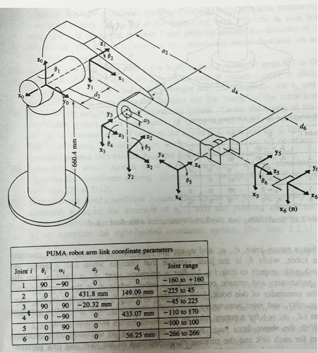 PUMA robot arm link coordinate parameters | Chegg.com
