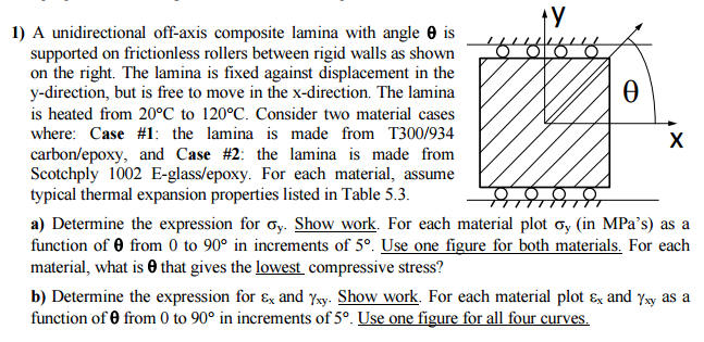 A unidirectional off-axis composite lamina with angle | Chegg.com