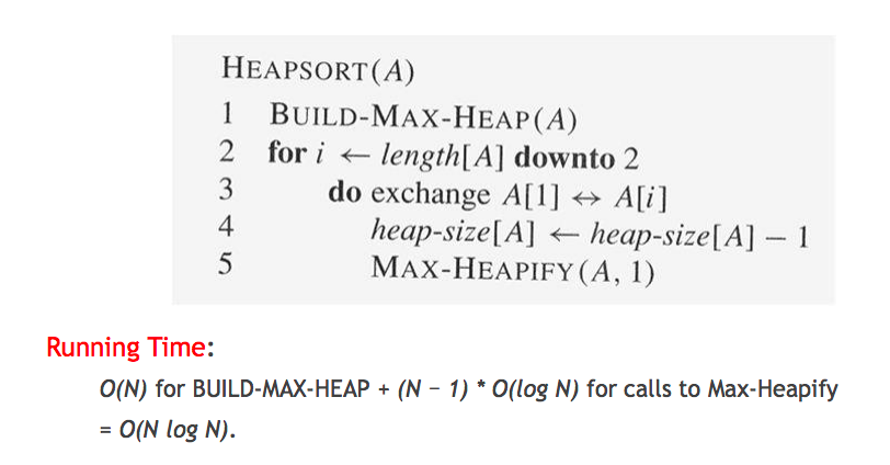 Solved Using figures 6.4 and 7.1 as models, illustrate the | Chegg.com