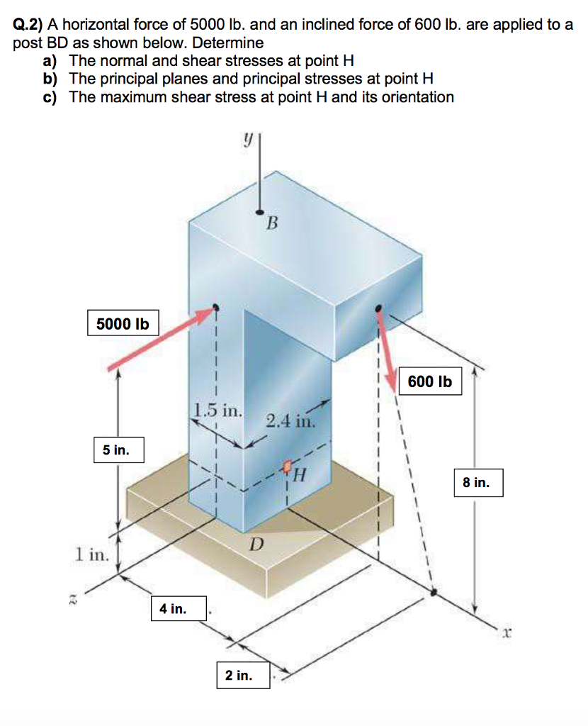 Solved A horizontal force of 5000 lb, and an inclined force | Chegg.com