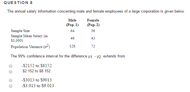 Solved QUESTION 6 The annual salary information concerning | Chegg.com