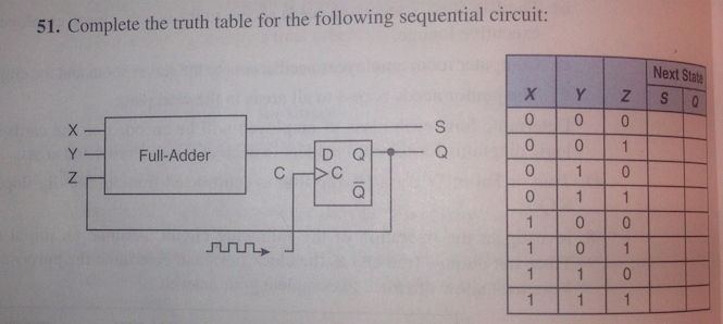 Solved Complete The Truth Table For The Following Sequential