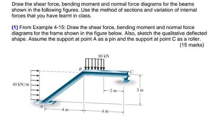 Solved Draw the shear force, bending moment and normal force | Chegg.com