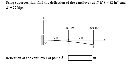 Solved Using superposition, find the deflection of the | Chegg.com