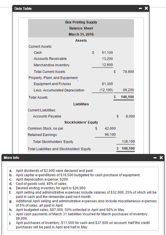 Solved Data Table Box Printing Supply Balance Sheet March | Chegg.com