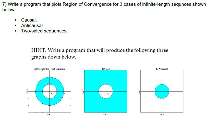 Solved 7) Write a program that plots Region of Convergence | Chegg.com