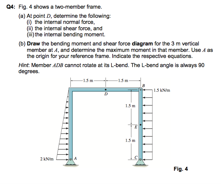 Solved Shows a two-member frame. (a) At point D, determine | Chegg.com