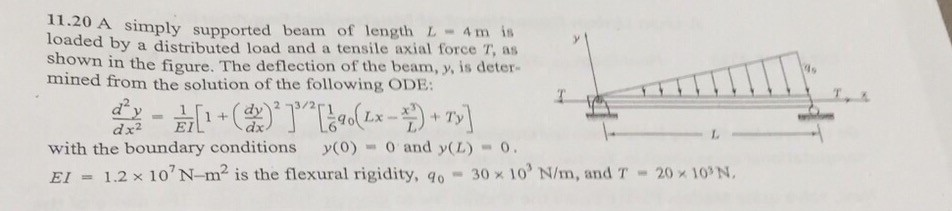 Solved A simply supported beam of length L = 4m is loaded by | Chegg.com