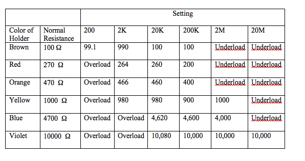 Solved Question #3: Which settings are the best for each | Chegg.com