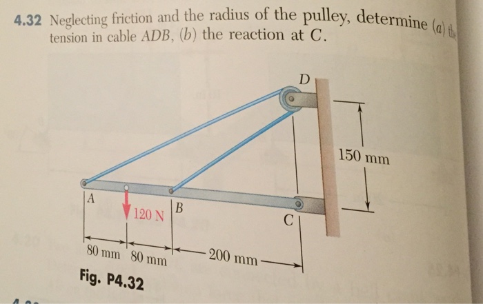 Solved Neglecting friction and the radius of the pulley, | Chegg.com