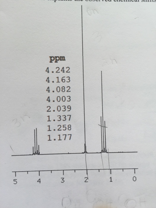 Solved ppm TO TI 23239787 46803357 p21000321 44442111 4 5 | Chegg.com