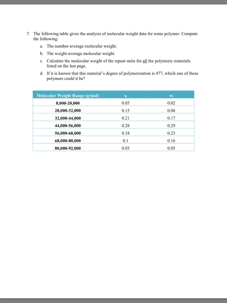Solved The following table gives the analysis of molecular | Chegg.com