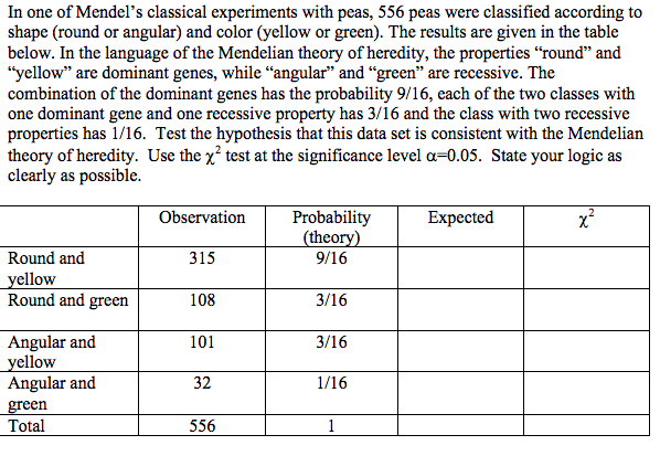 Solved In one of Mendel's classical experiments with peas, | Chegg.com