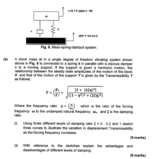 Solved ylt)- Y sin (wt) Fig. 6. Mass-spring-dashpot system A | Chegg.com