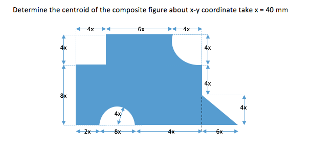 Solved Determine the centroid of the composite figure about | Chegg.com