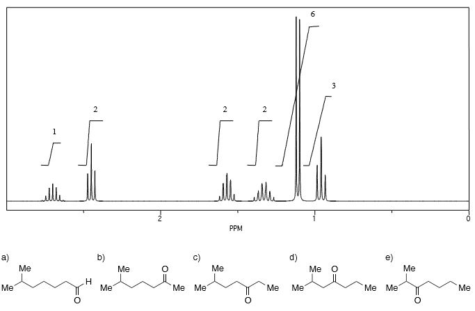 Solved Using the 1H NMR spectrum provided below, propose a | Chegg.com