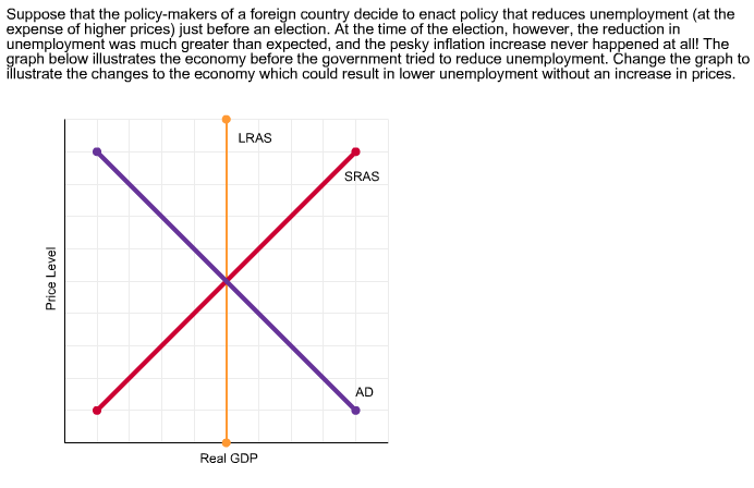 Solved Suppose that the policy-makers of a foreign country | Chegg.com