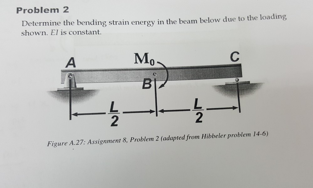 Solved Problem 2 Determine the bending strain energy in the | Chegg.com