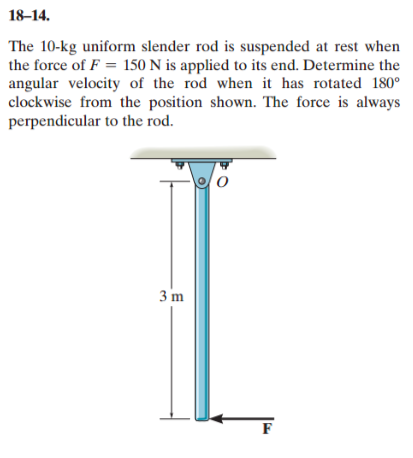 The 10-kg uniform slender rod is suspended at rest | Chegg.com