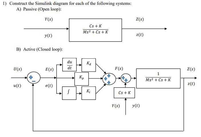 1) Construct the Simulink diagram for each of the | Chegg.com