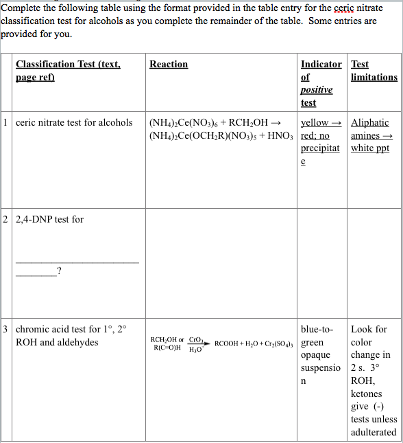 Solved Complete the following table using the format | Chegg.com