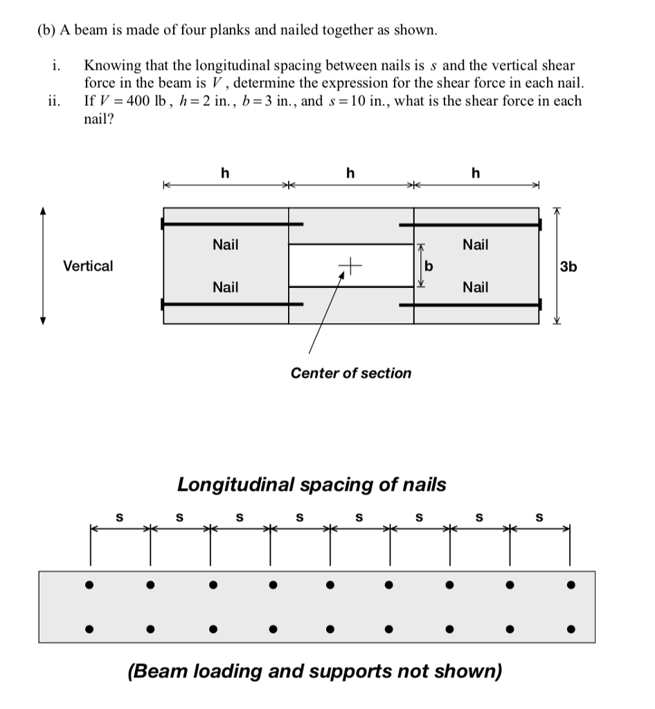 Solved (a) A beam is made of three planks. Each plank is b | Chegg.com