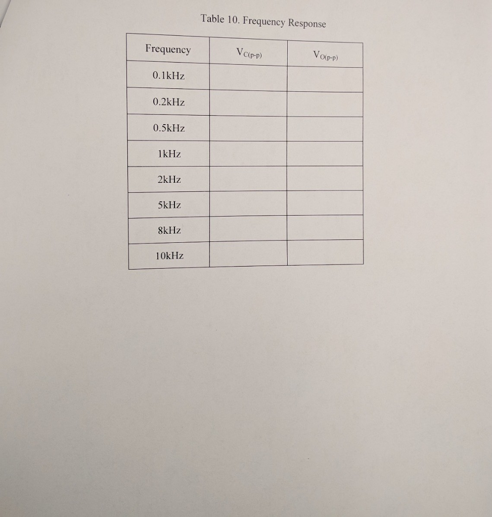 Solved Table 10. Frequency Response Frequency 0.1kHz 0.2kHz | Chegg.com