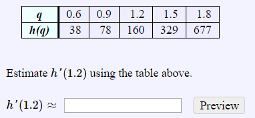 Solved Estimate h' (1.2) using the table above. h'(1.2) | Chegg.com