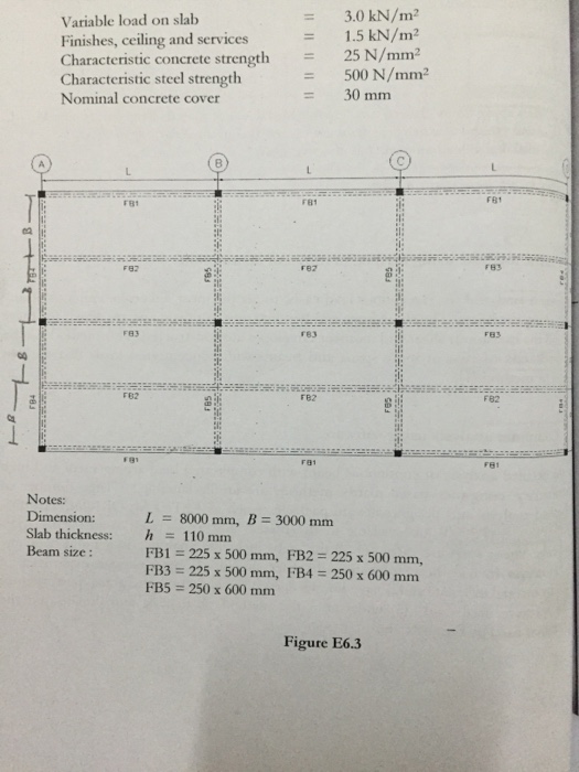 Solved 3.0 kN/m2 1.5 kN/m? Variable load on slab Finishes, | Chegg.com
