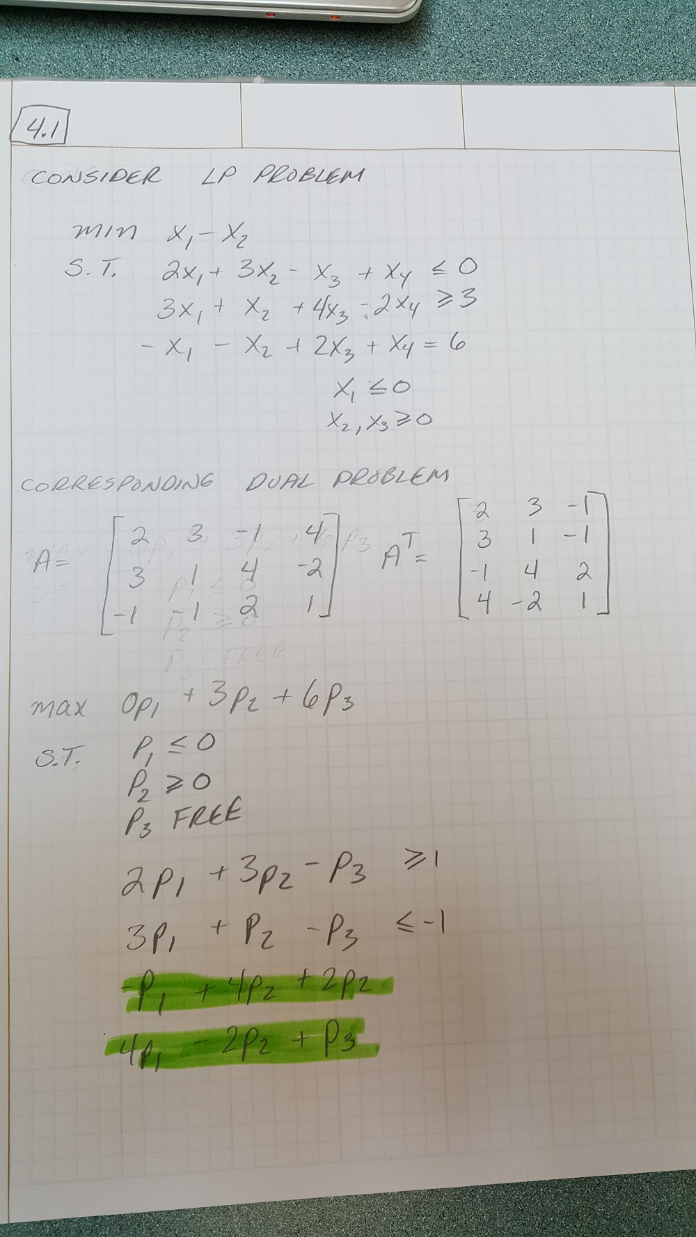 Solved PLEASE READ (Linear Programming - Duality Problem): I | Chegg.com