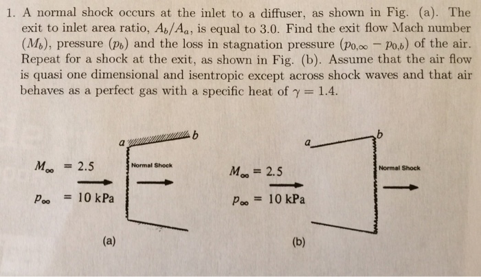 Solved A normal shock occurs at the inlet to a diffuser, as | Chegg.com