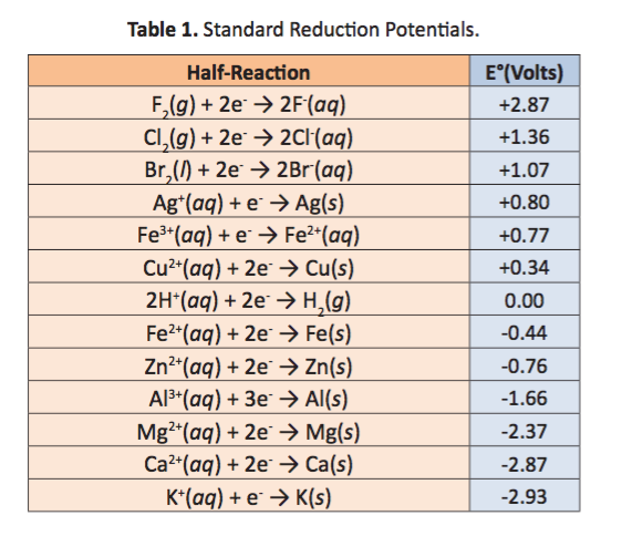 Was the amount of electric energy produced in your | Chegg.com