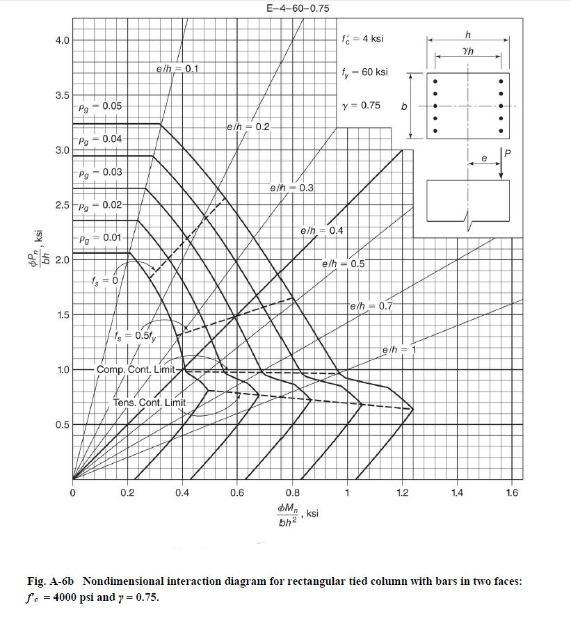 Use the interaction diagrams in Appendix A (only with | Chegg.com