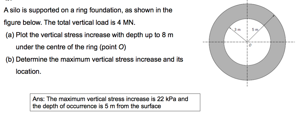 Solved A silo is supported on a ring foundation, as shown in | Chegg.com