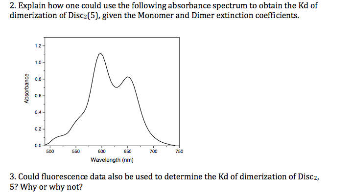 Explain how one could use the following absorbance | Chegg.com