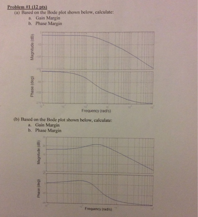 Solved Based on the Bode plot shown below, calculate:a. Gain | Chegg.com