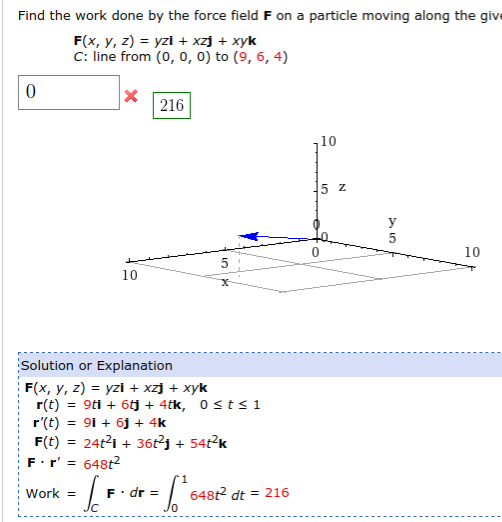 Solved Find The Work Done By The Force Field F On A Particle 