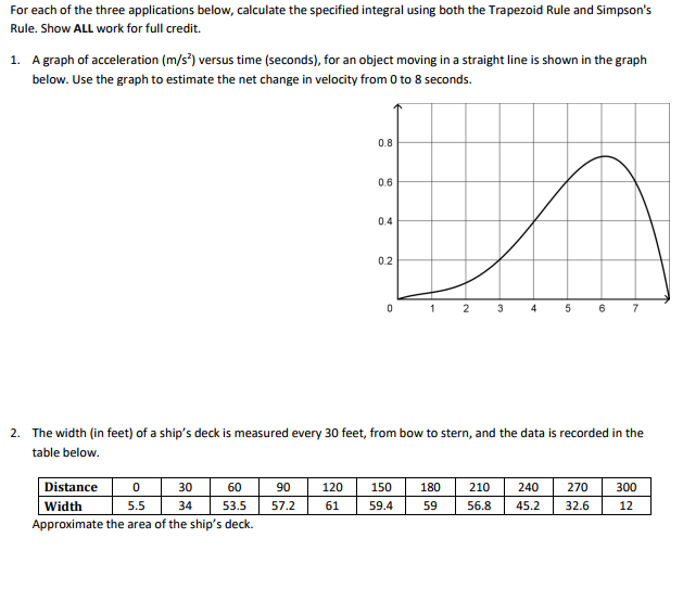 Solved Please help me solve these applications using the | Chegg.com