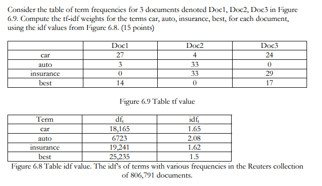 Solved Consider the table of term frequencies for 3 | Chegg.com