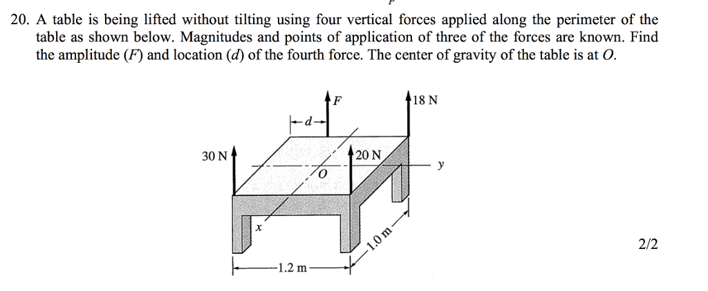 Solved A table is being lifted without tilting using four | Chegg.com