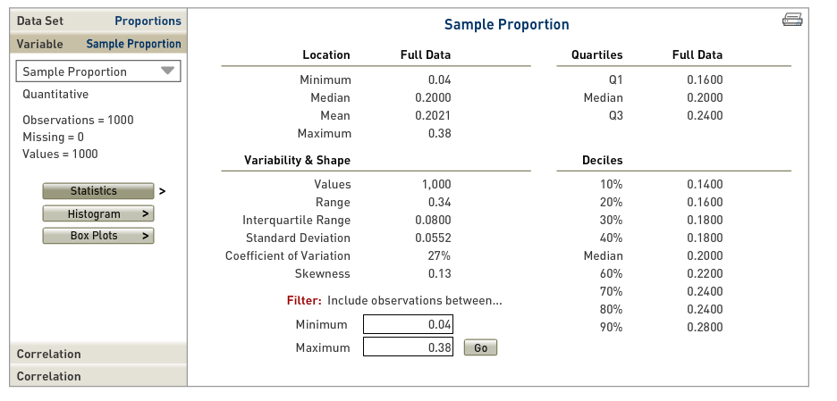 Solved Data Set Proportions Sample Proportion Variable | Chegg.com