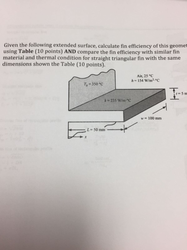 Solved Given the following extended surface, calculate fin | Chegg.com