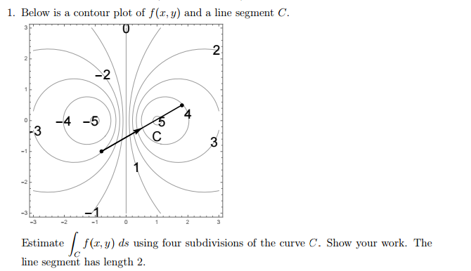 Below is a contour plot of f(x,y) and a line segment | Chegg.com