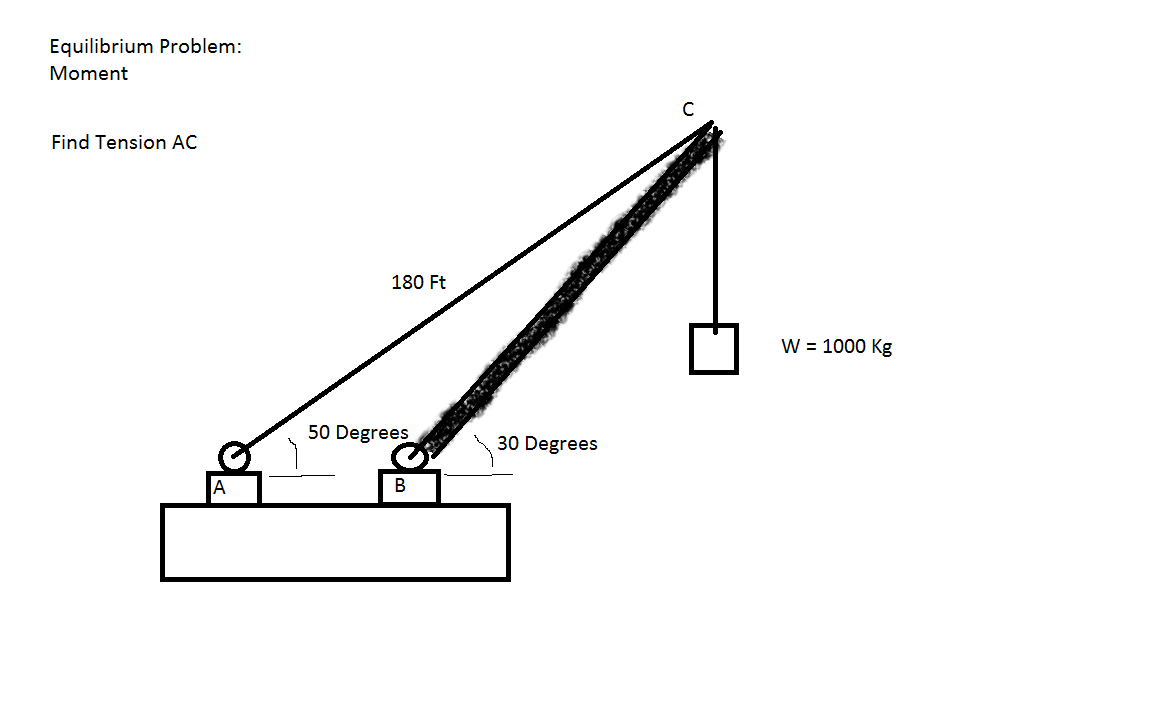 Solved Equilibrium Problem Moment Find Tension AC | Chegg.com