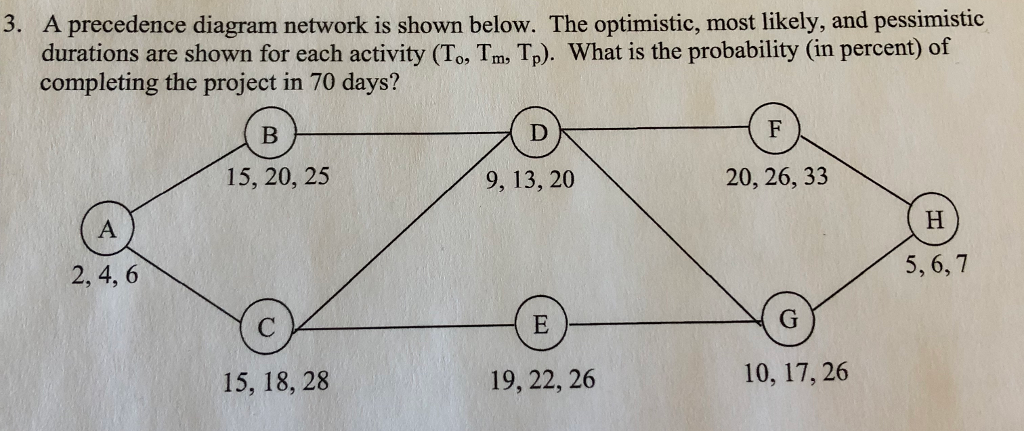 Solved 3. A precedence diagram network is shown below. The | Chegg.com