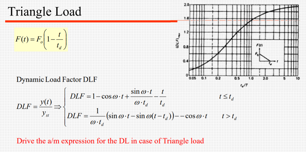 General Dynamic Loading This incremental velocity may | Chegg.com