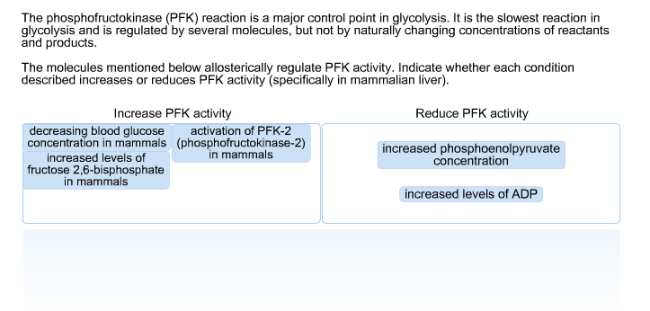 Solved The phosphofructokinase (PFK) reaction is a major | Chegg.com