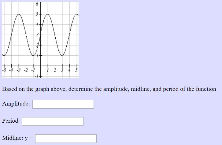 Solved 6 Based on the graph above, determine the amplitude, | Chegg.com