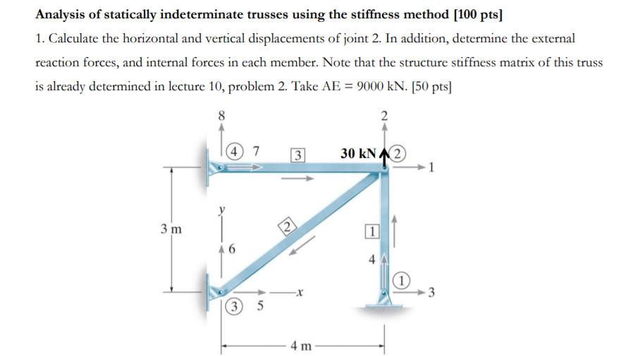 Solved Analysis of statically indeterminate trusses using | Chegg.com