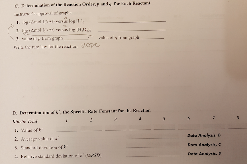 Determination of the Reaction Order, p and q, for | Chegg.com